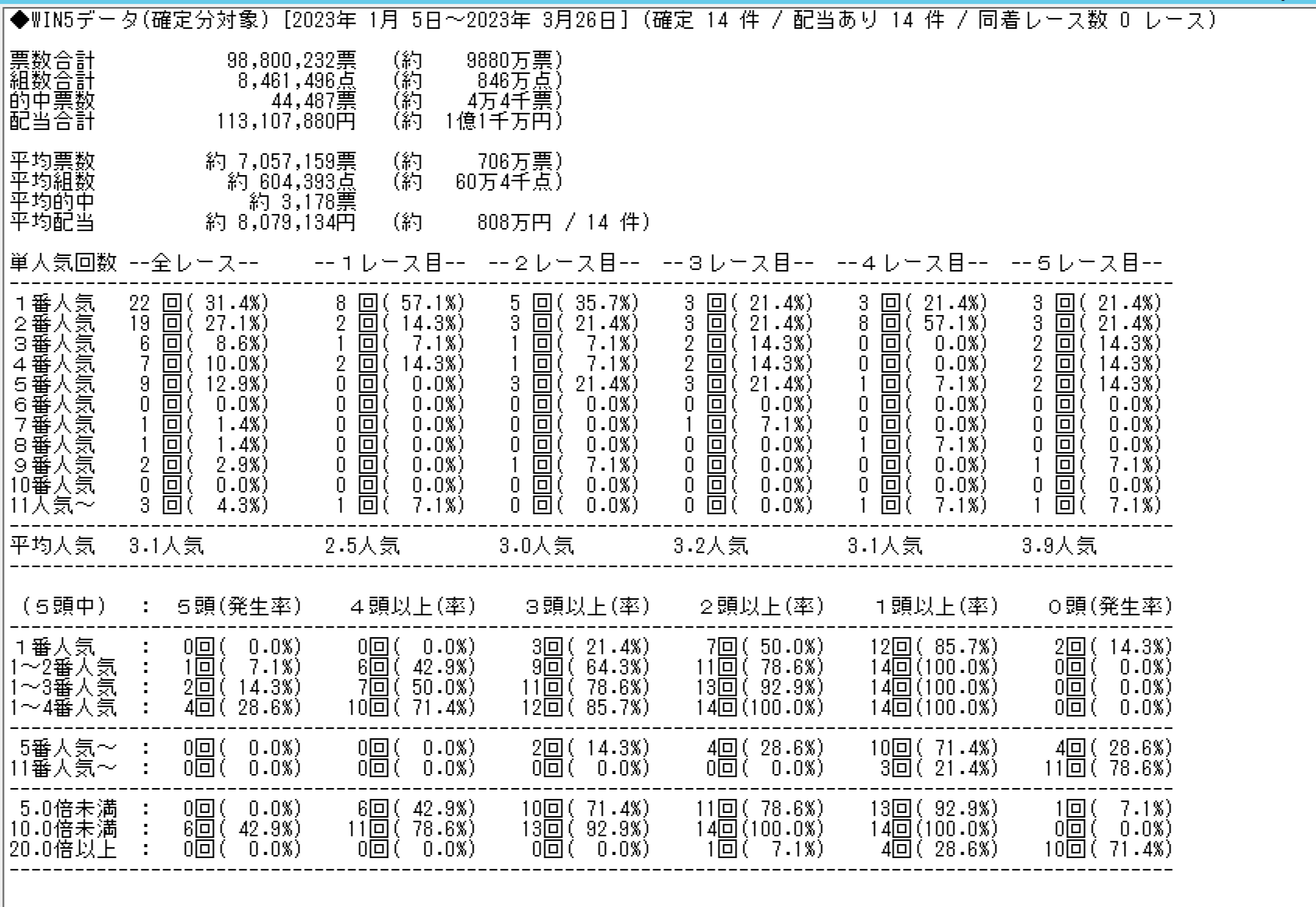 2023年1月から3月までのWin5データでわかる傾向と対策 | 【楽らく競馬】予想をせずゾーンで抑えるWin5