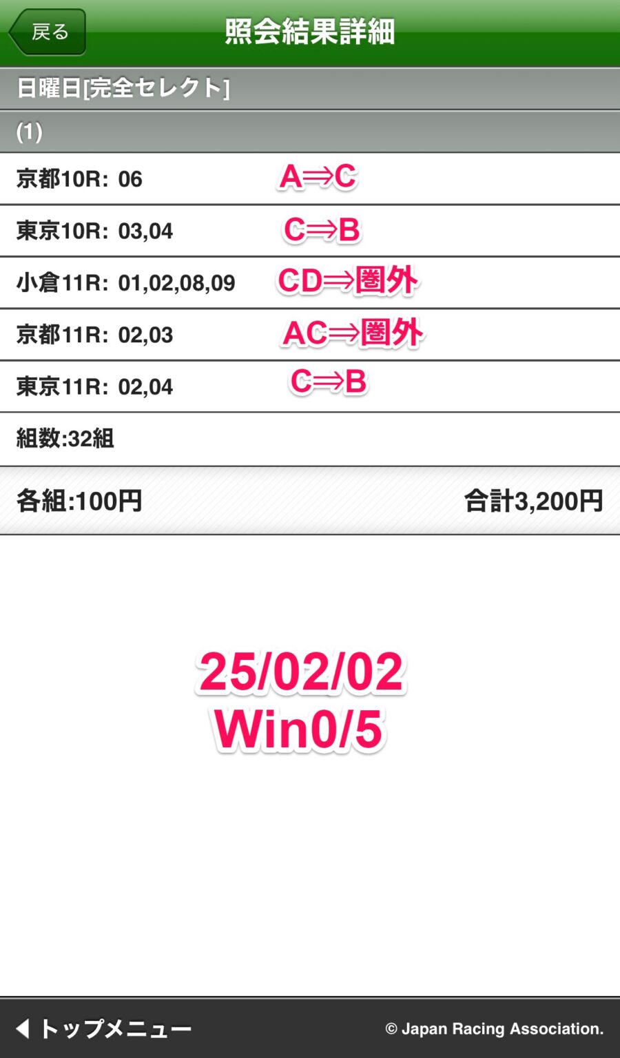 Win5反省会（シルクロードステークス2025、根岸ステークス2025） | 【楽らく競馬】予想をせずゾーンで抑えるWin5