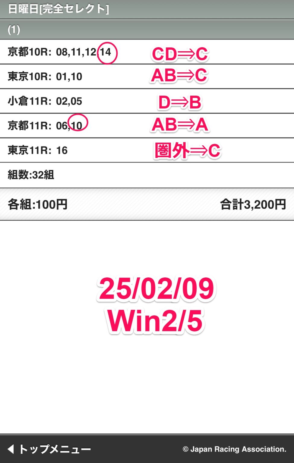 今週のWin5反省会（きさらぎ賞2025・東京新聞杯2025） | 【楽らく競馬】予想をせずゾーンで抑えるWin5