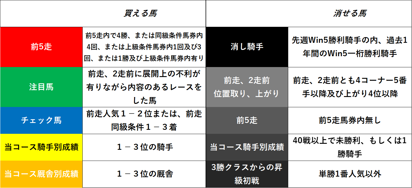 今週のWin5結果（函館2歳ステークス、小倉記念）25/07/20 | 【楽らく競馬】予想をせずゾーンで抑えるWin5