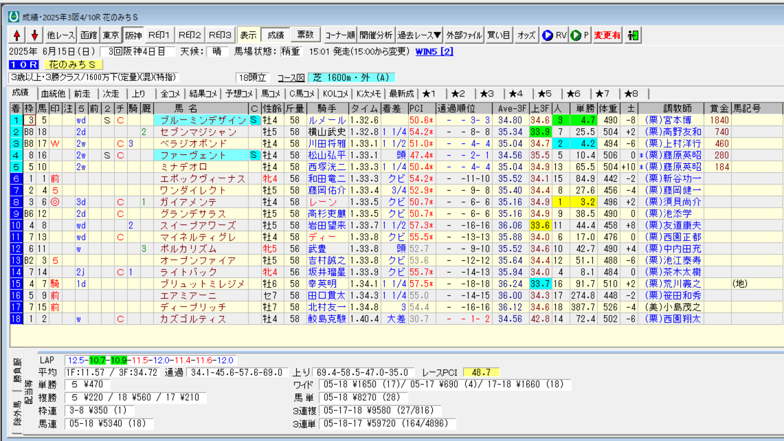 今週のWin5の結果を振り返ります（江の島ステークス、花のみちステークス、函館日刊スポーツ杯、パラダイスステークス、宝塚記念）25/06/15 | 【楽らく競馬】予想をせずゾーンで抑えるWin5