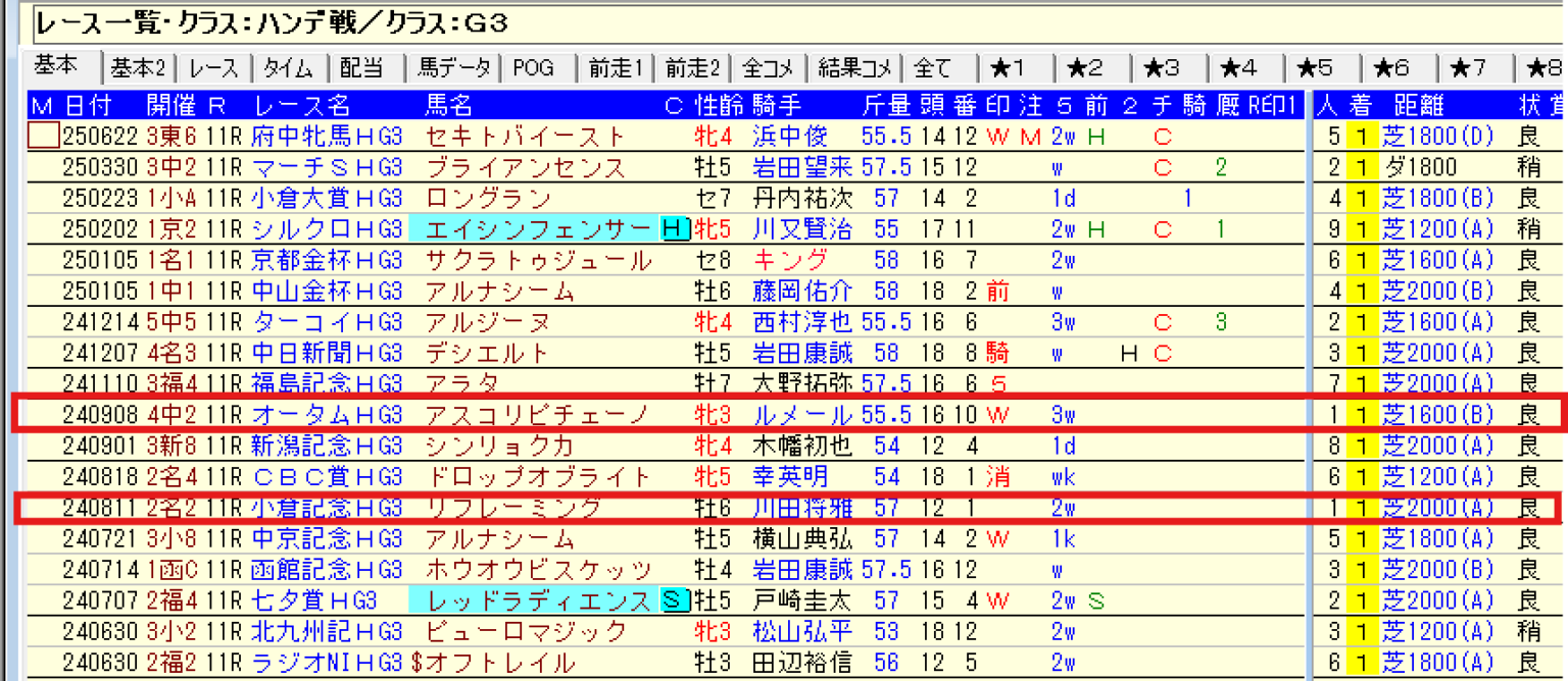 今週のWin5データで予想、30点台買い目で勝負（西部日刊スポーツ杯、鶴ヶ城ステークス、函館記念、佐世保ステークス、ラジオNIKKEI賞）20250629 | 【楽らく競馬】予想をせずゾーンで ...