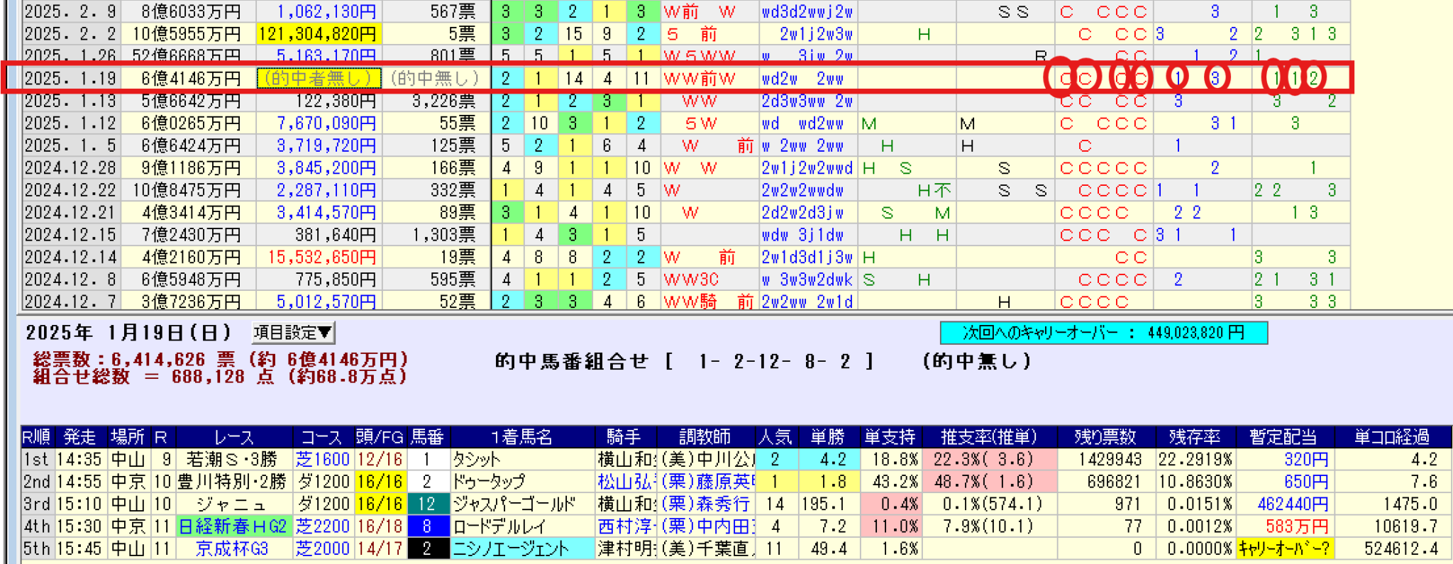 今週のWin5データで予想、30点台買い目で勝負（新潟記念・中京2歳ステークス） | 【楽らく競馬】予想をせずゾーンで抑えるWin5