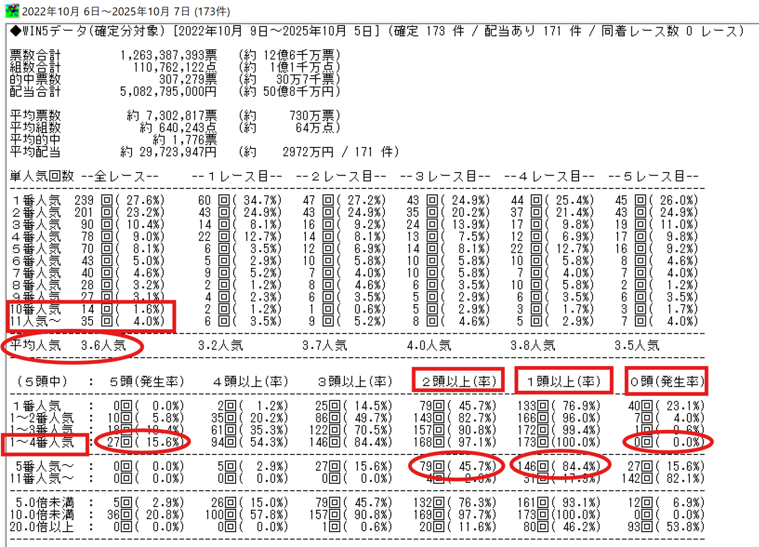 今週のWin5データで予想、32点で帯封を目指す（福島記念2025） | 【楽らく競馬】予想をせずゾーンで抑えるWin5